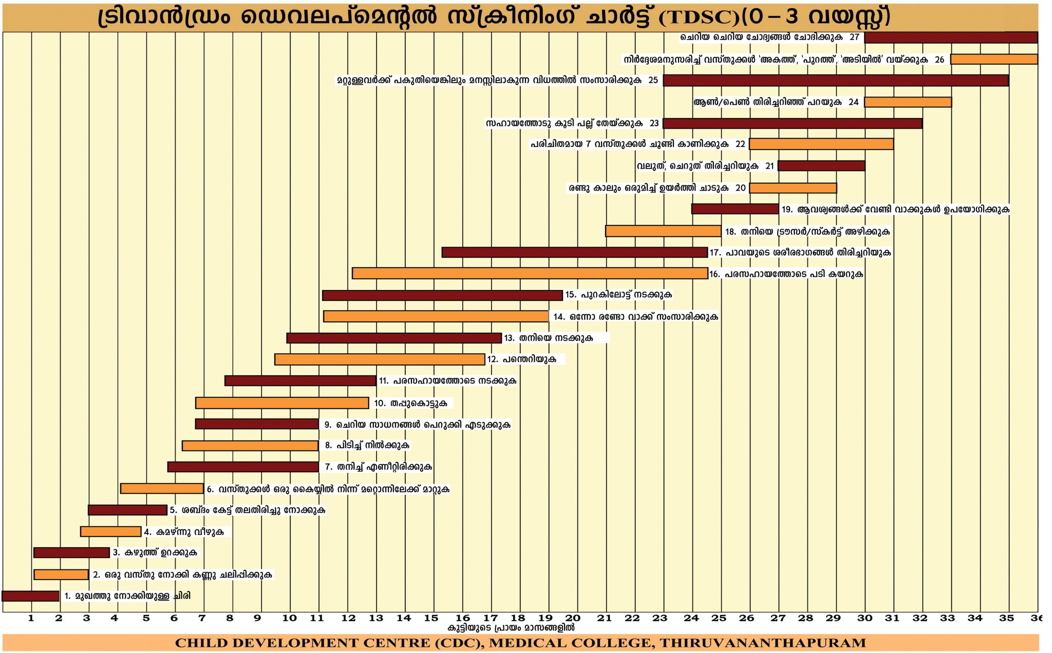 Tools – CDC Thiruvananthapuram